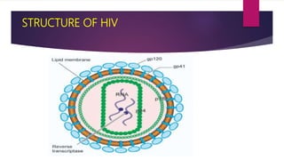Aids | PPTX