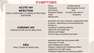 AIDs | PPTX | Infectious Diseases | Diseases and Conditions