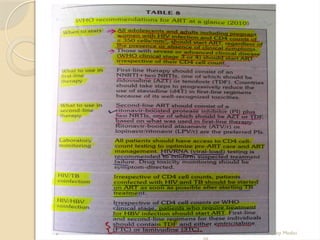 AIDS ppt for 3rd year communityMedicinestudents.pptx