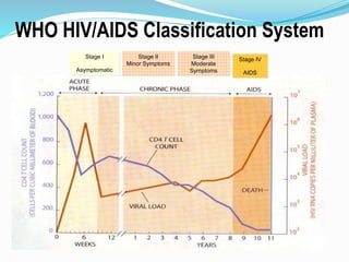 Aids an overview | PPTX | Infectious Diseases | Diseases and Conditions