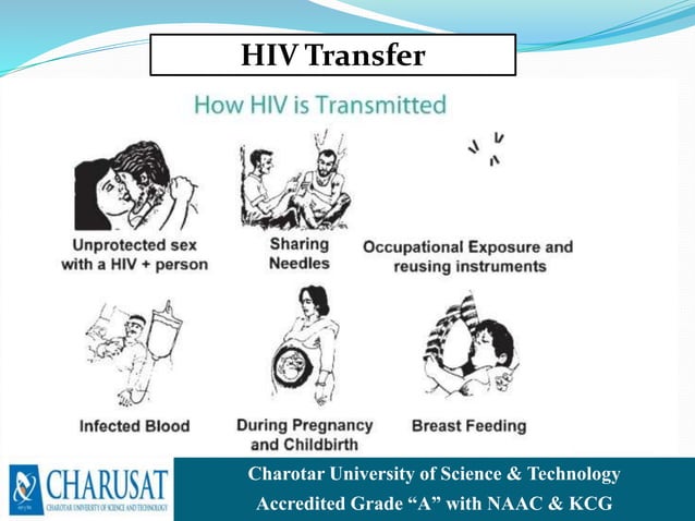 Aids an overview | PPT