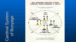 Aids To Navigation | PPT