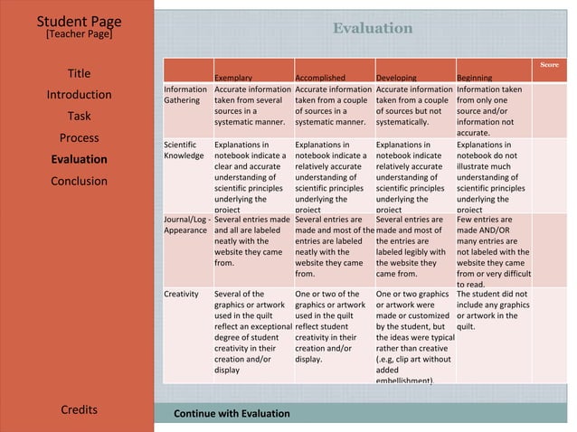 Aids: Then and Now Webquest | PPT