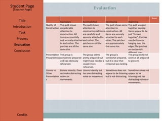 Aids: Then and Now Webquest | PPT