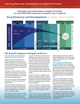 PhRMA Report 2012: Medicines in Development for HIV/AIDS | PDF