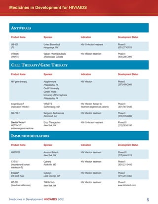 PhRMA Report 2012: Medicines in Development for HIV/AIDS | PDF