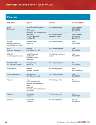 PhRMA Report 2012: Medicines in Development for HIV/AIDS | PDF