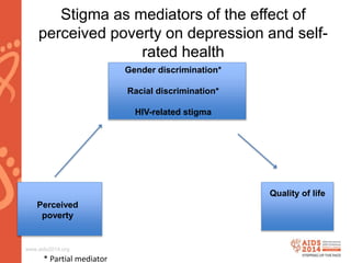 Poverty, Intersectional Stigma, and Health Outcomes Among HIV-Positive ...