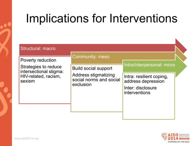 Poverty, Intersectional Stigma, and Health Outcomes Among HIV-Positive ...
