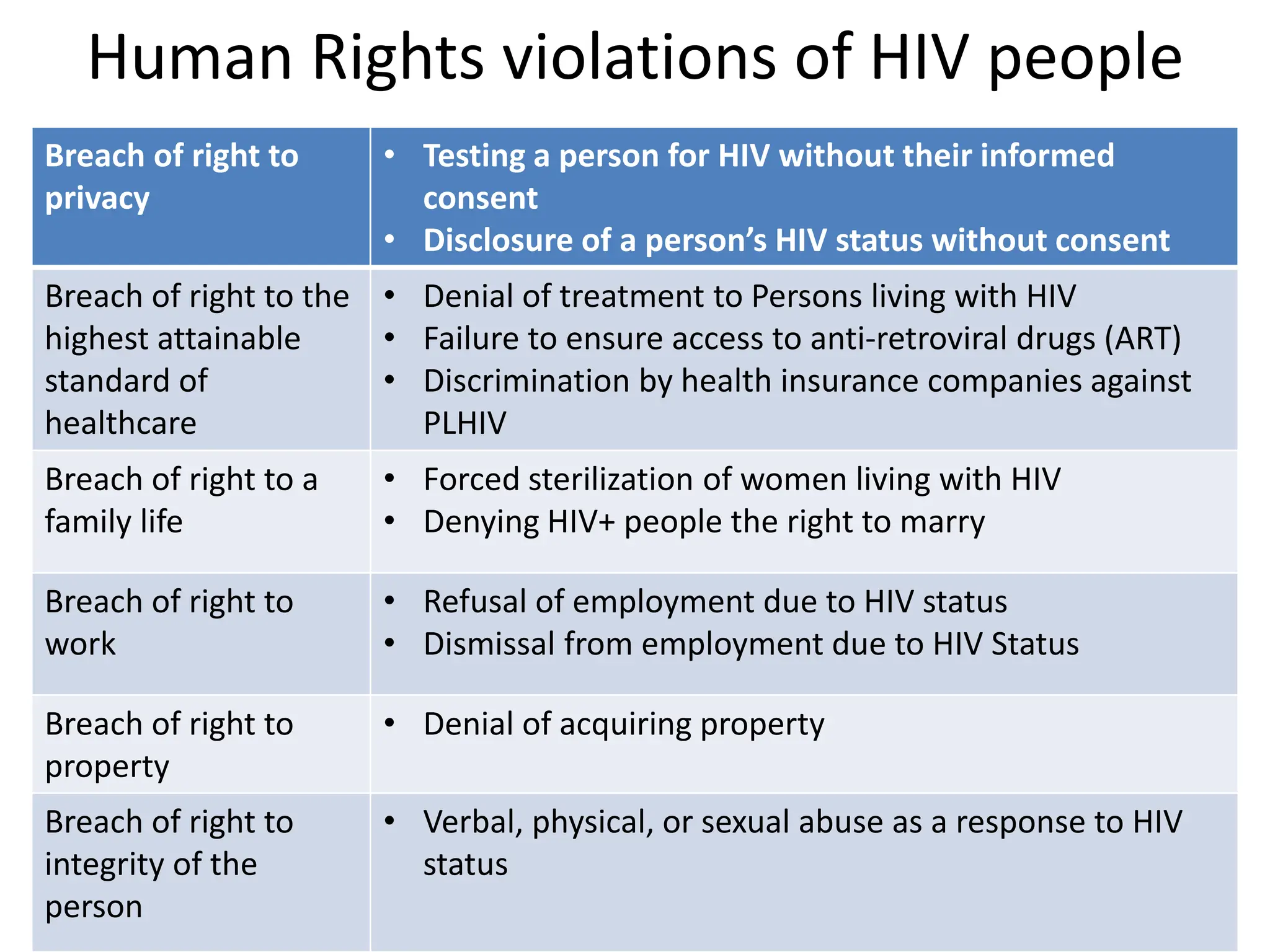 Difference between aids and hiv .pptx