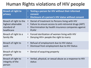 Difference between aids and hiv .pptx