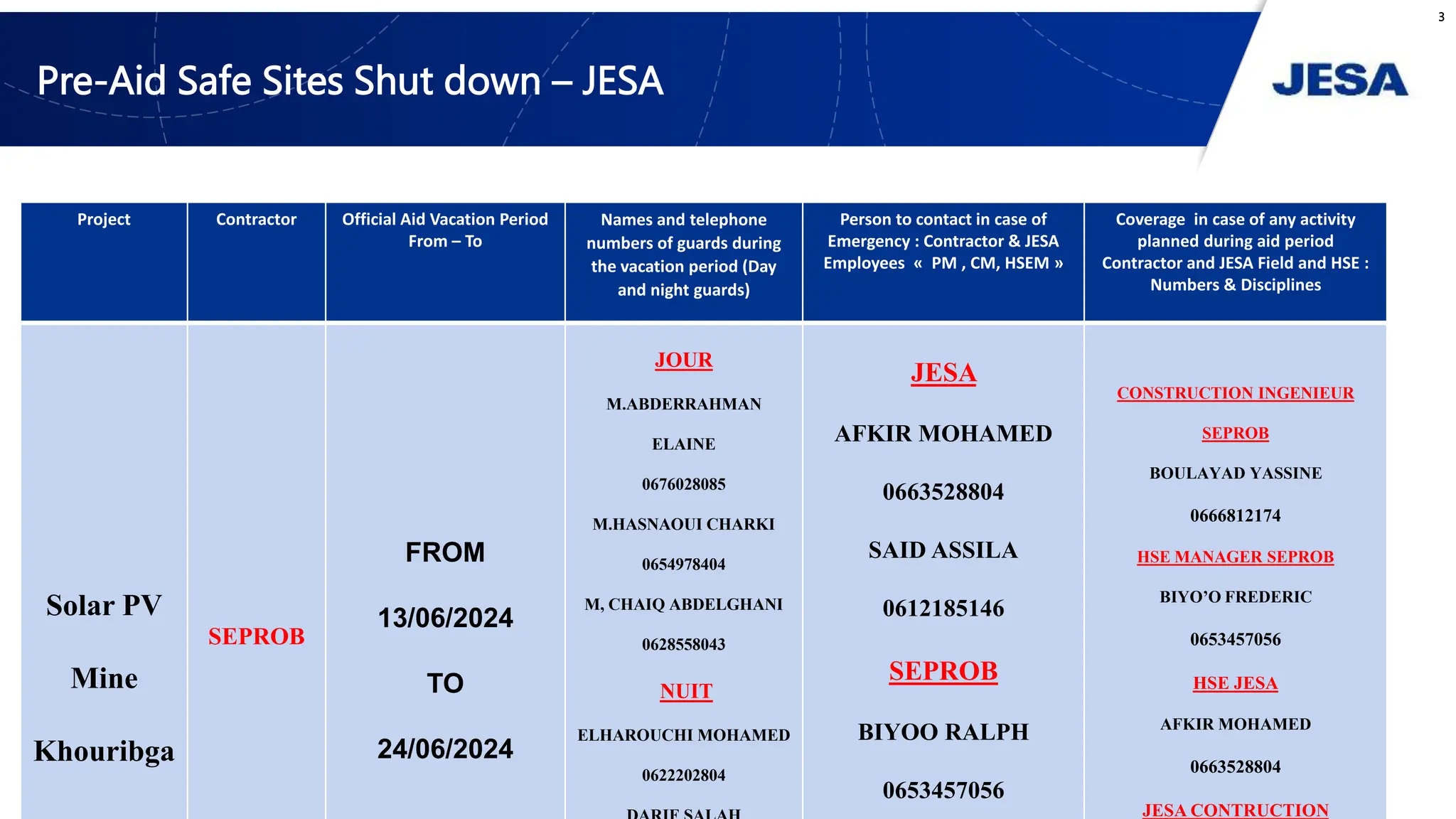 Aid Safe Sites Shut down preparation JESA 2024.pptx