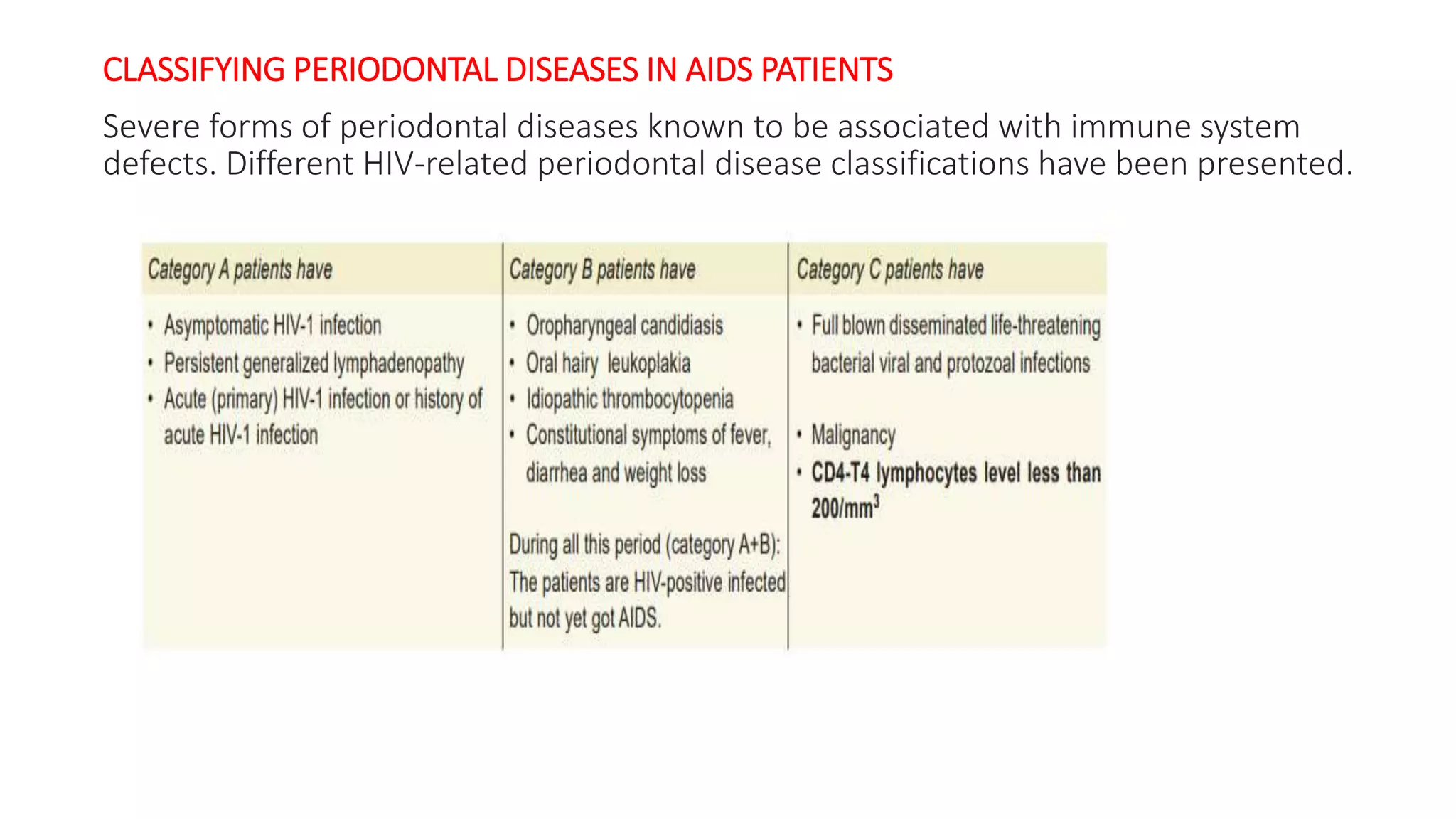 AIDS AND PERIODONTIUM.pptx