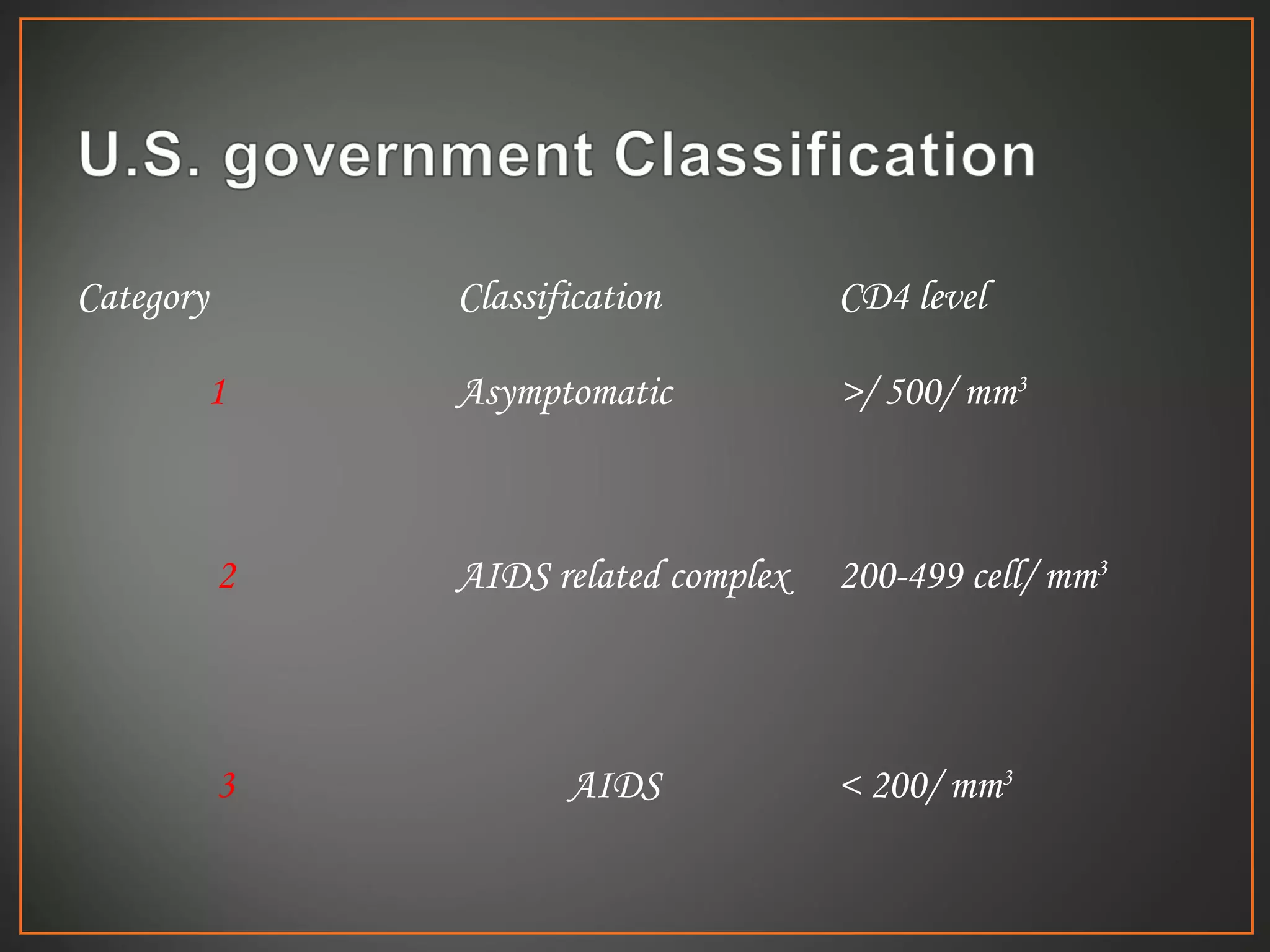 Aids and The Periodontium By Dr Sachin Rathod | PPT