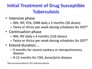 New Drugs and Novel Approaches to Treatment Shortening for Drug ...