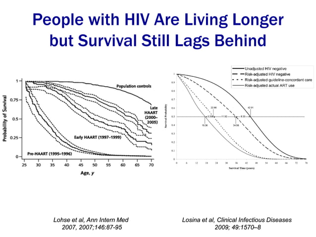 Overview of HIV & Aging | PDF | Endocrine and Metabolic Diseases ...