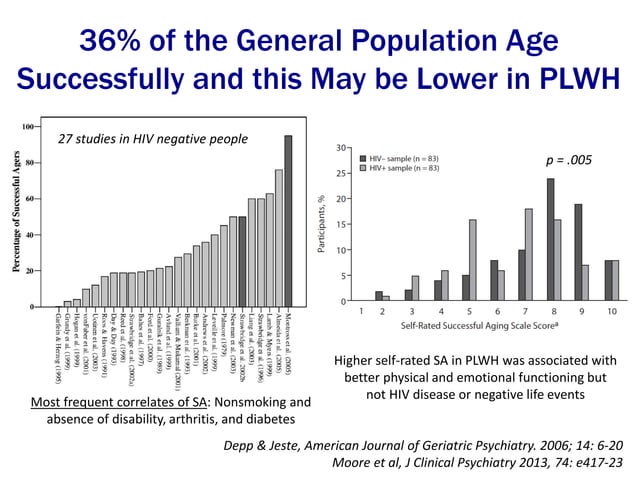 Overview of HIV & Aging | PDF | Endocrine and Metabolic Diseases ...