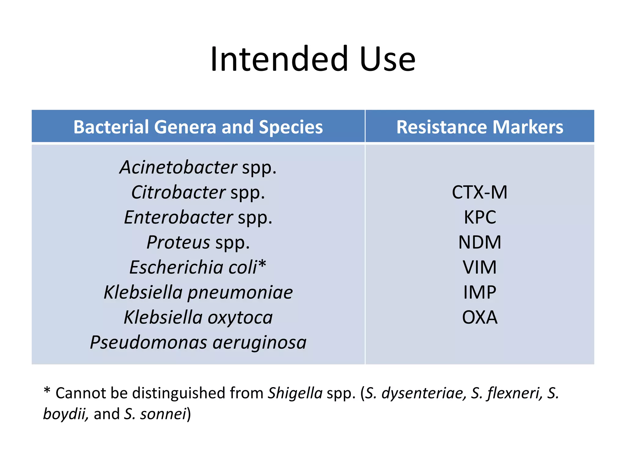 Blood Culture Nucleic Acid Testing: Identification and Resistance | PDF