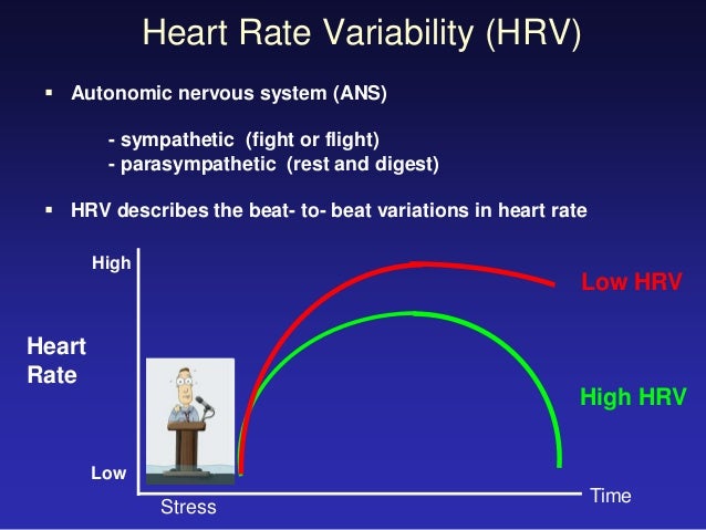 Physical Activity and Heart Rate Variability in HIV and Methamphetami…