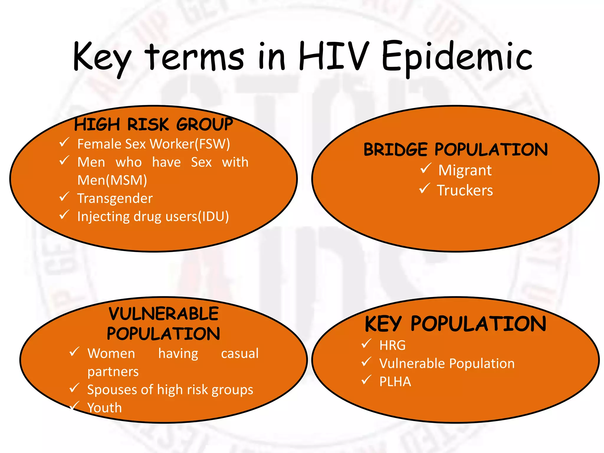 HIV/AIDS RECENT ADVANCES | PPTX