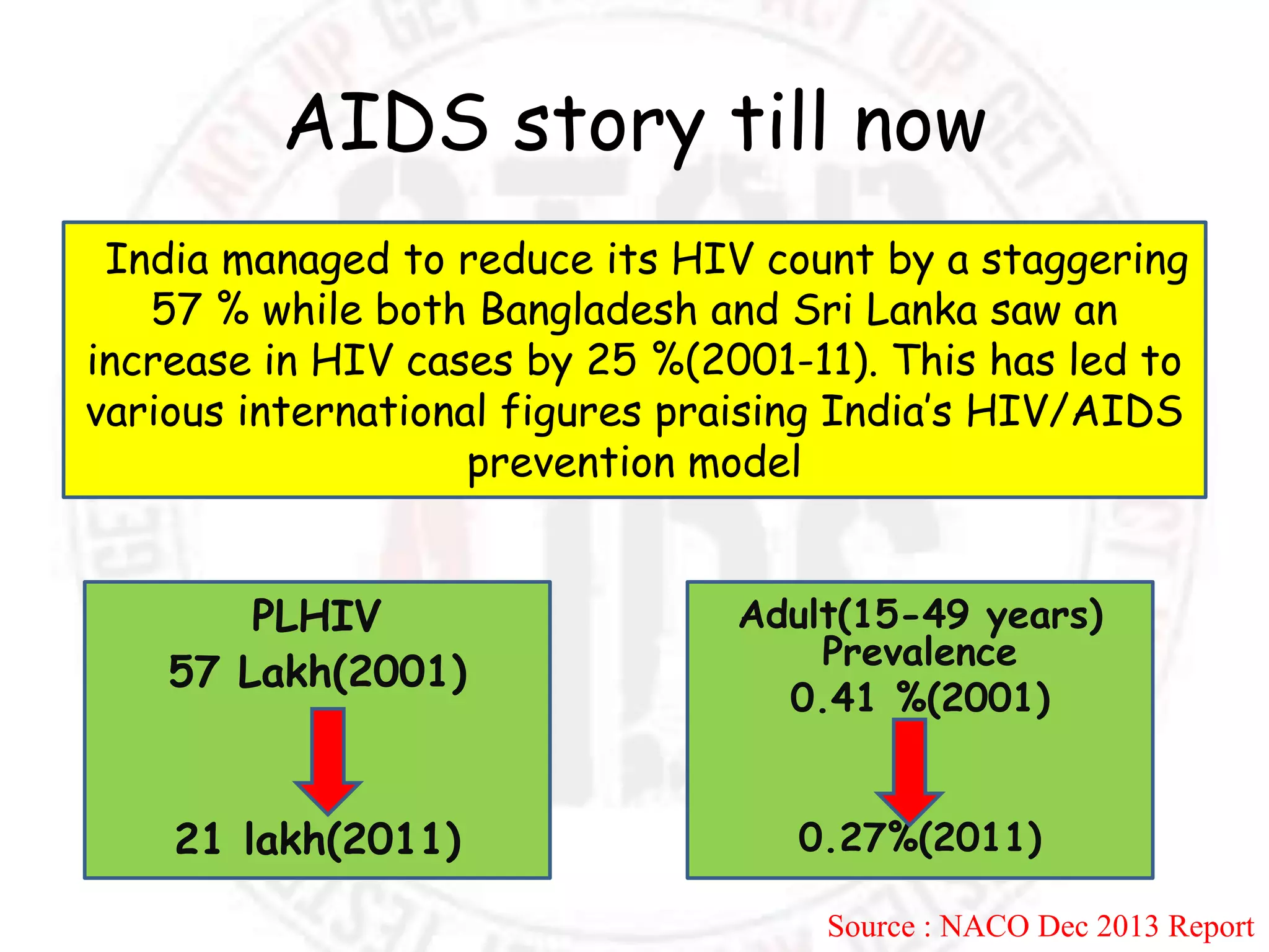 HIV/AIDS RECENT ADVANCES | PPTX