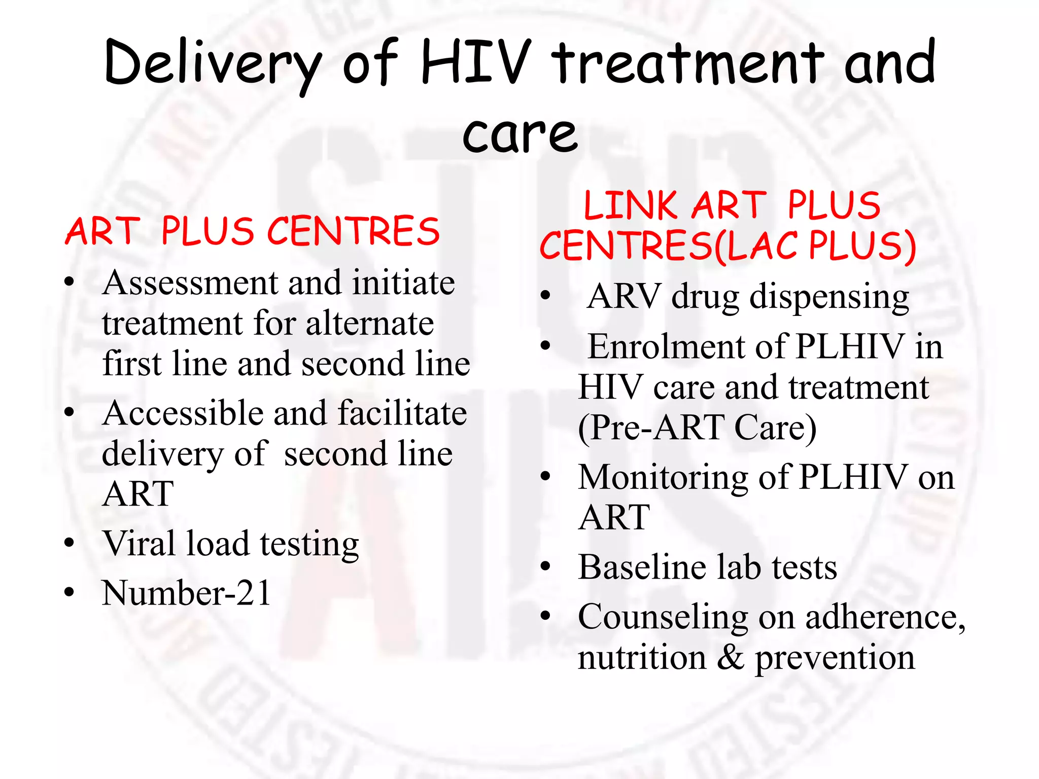 HIV/AIDS RECENT ADVANCES | PPTX