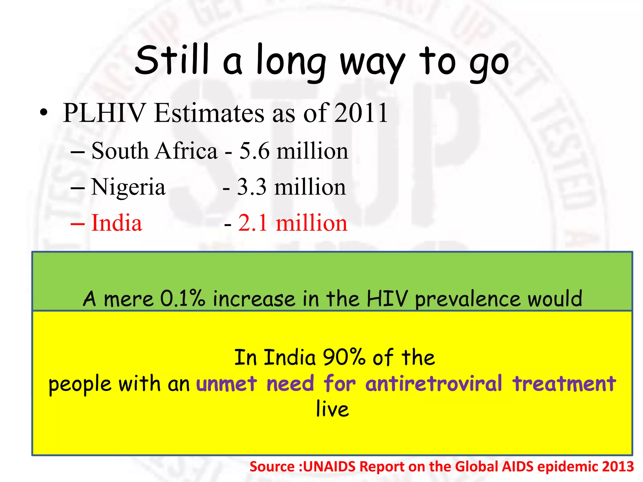 HIV/AIDS RECENT ADVANCES | PPTX