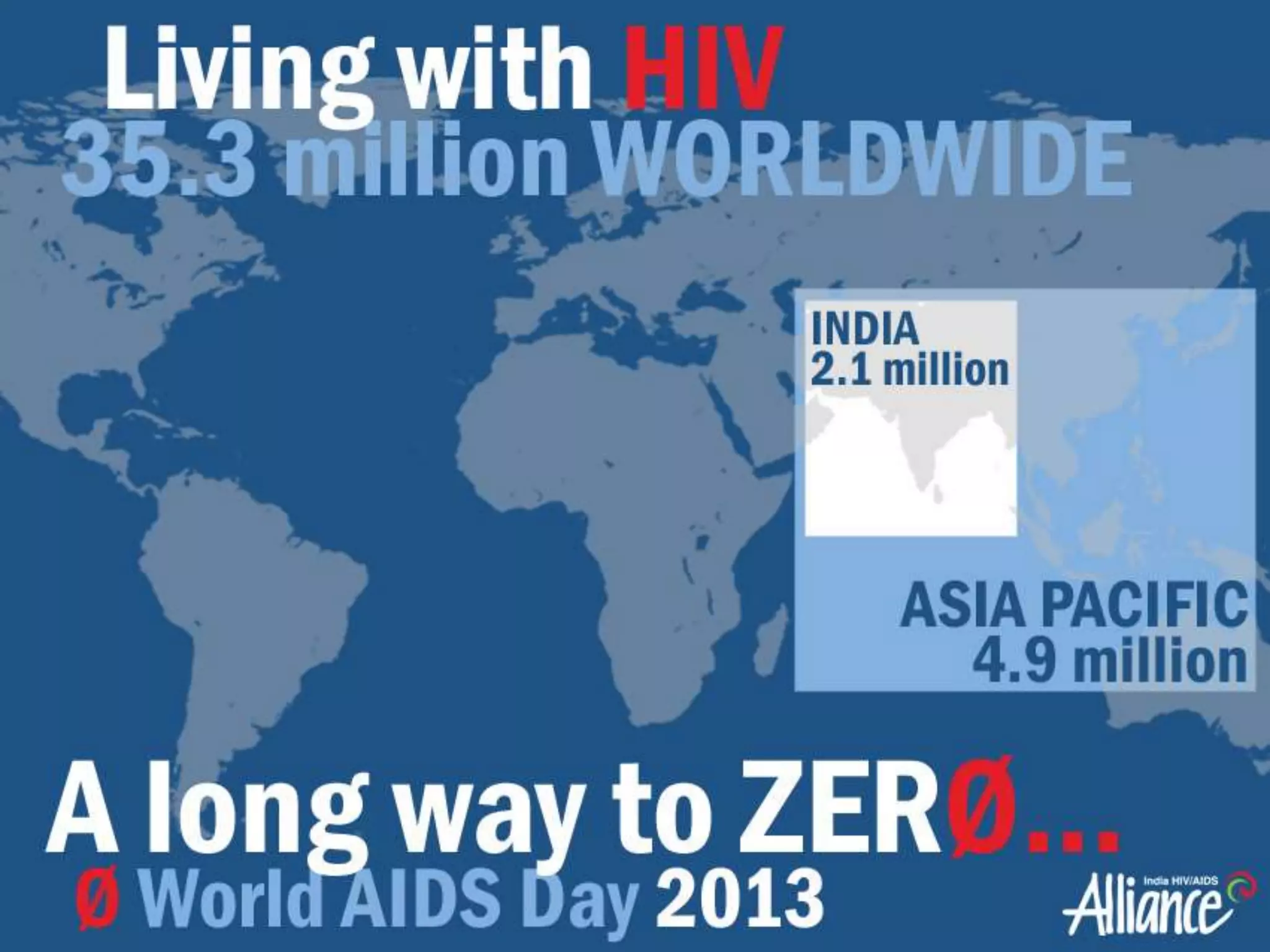 HIV/AIDS RECENT ADVANCES | PPTX