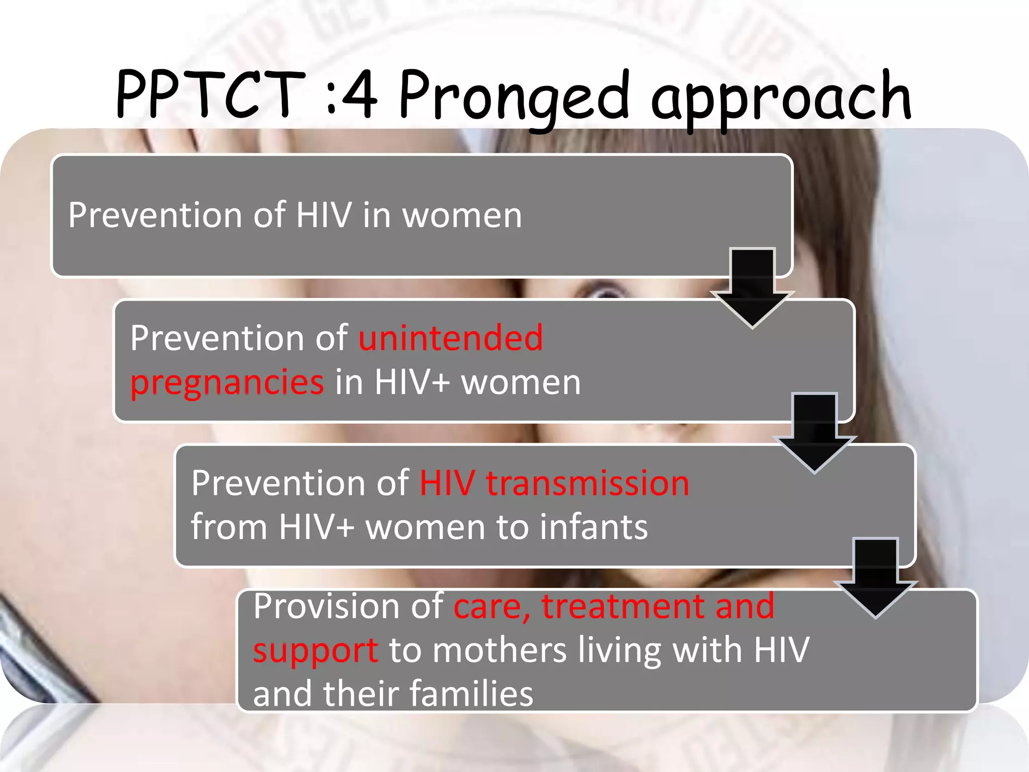 HIV/AIDS RECENT ADVANCES | PPTX | Infectious Diseases | Diseases and ...