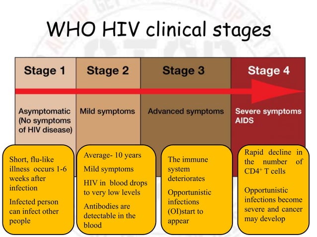 HIV/AIDS RECENT ADVANCES | PPTX | Infectious Diseases | Diseases and ...