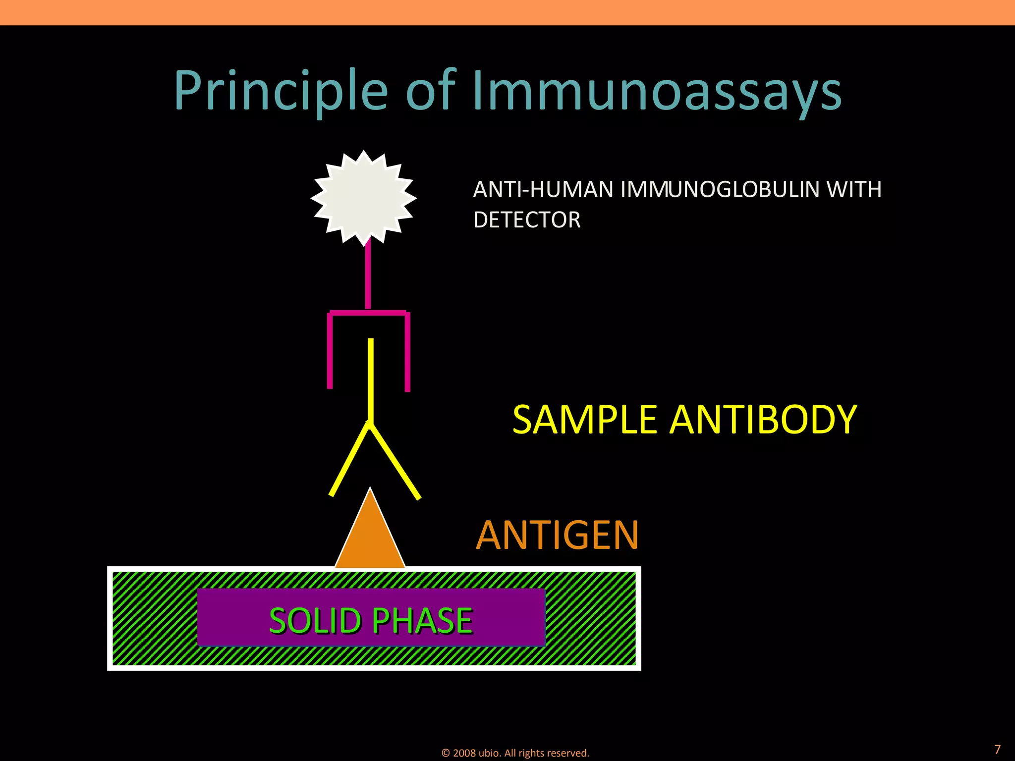 AIDS/HIV Testing Methodology (www.ubio.in) | PPT
