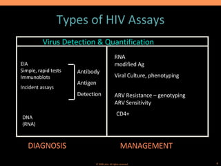 AIDS/HIV Testing Methodology (www.ubio.in) | PPT