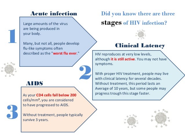 AIDS/HIV Quick Guide