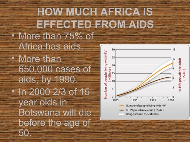 Aids In Africa | PPT