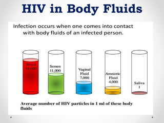 AIDS/HIV | PPTX