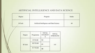 Power point presentation of artificial intelligence and data science | PDF