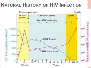 AIDS PRESANTATION.pptx