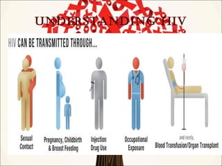 Counselling HIV/ AIDS patient | PPT