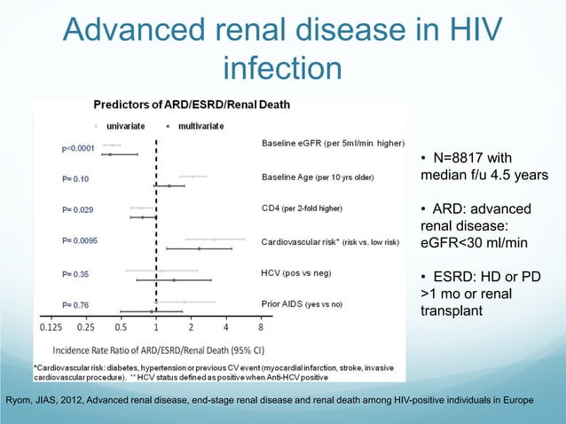 Renal Disease in HIV/AIDS | PDF
