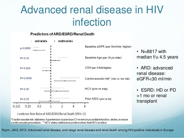 Renal Disease In Hivaids