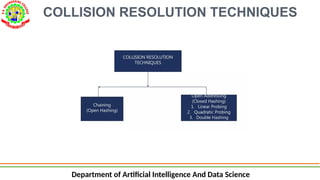 AI&DS_SEVANTHI_DATA STRUCTURES_HASHING.pptx