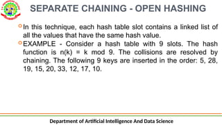 AI&DS_SEVANTHI_DATA STRUCTURES_HASHING.pptx