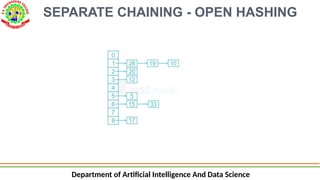 AI&DS_SEVANTHI_DATA STRUCTURES_HASHING.pptx