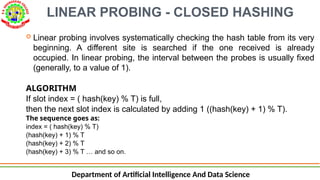 AI&DS_SEVANTHI_DATA STRUCTURES_HASHING.pptx
