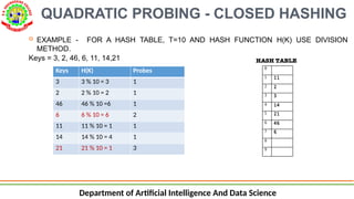 AI&DS_SEVANTHI_DATA STRUCTURES_HASHING.pptx