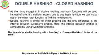 AI&DS_SEVANTHI_DATA STRUCTURES_HASHING.pptx