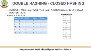 AI&DS_SEVANTHI_DATA STRUCTURES_HASHING.pptx