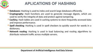 AI&DS_SEVANTHI_DATA STRUCTURES_HASHING.pptx