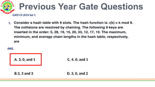 AI&DS_SEVANTHI_DATA STRUCTURES_HASHING.pptx