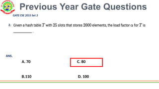 AI&DS_SEVANTHI_DATA STRUCTURES_HASHING.pptx